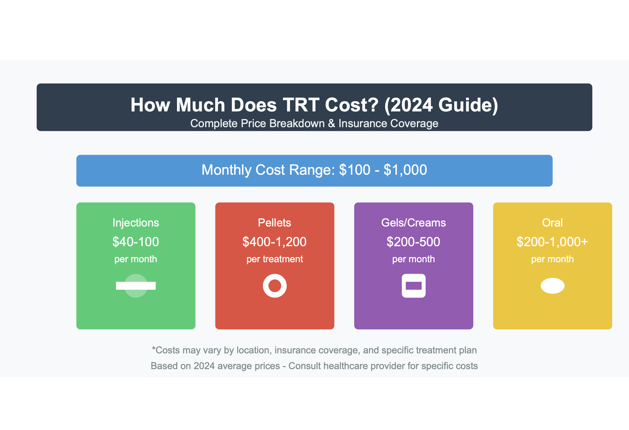 How Much Does TRT Cost? Complete Guide to Testosterone Replacement ...